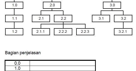 Hierarchial Input-Process-Output (HIPO)