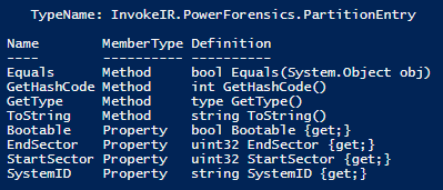 Invoke-IR | PowerShell Digital Forensics and Incident Response