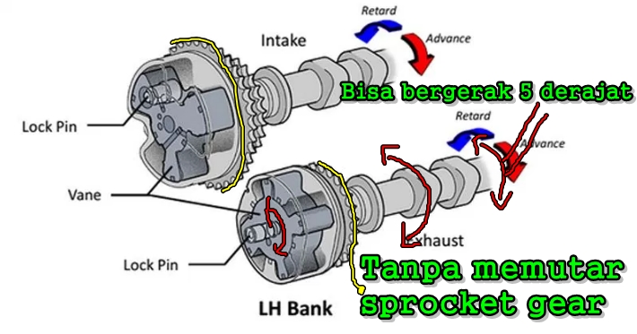 Pengertian VVT-I Dan Dual VVT-i | Perbedaan, Kelebihan dan Prinsip ...