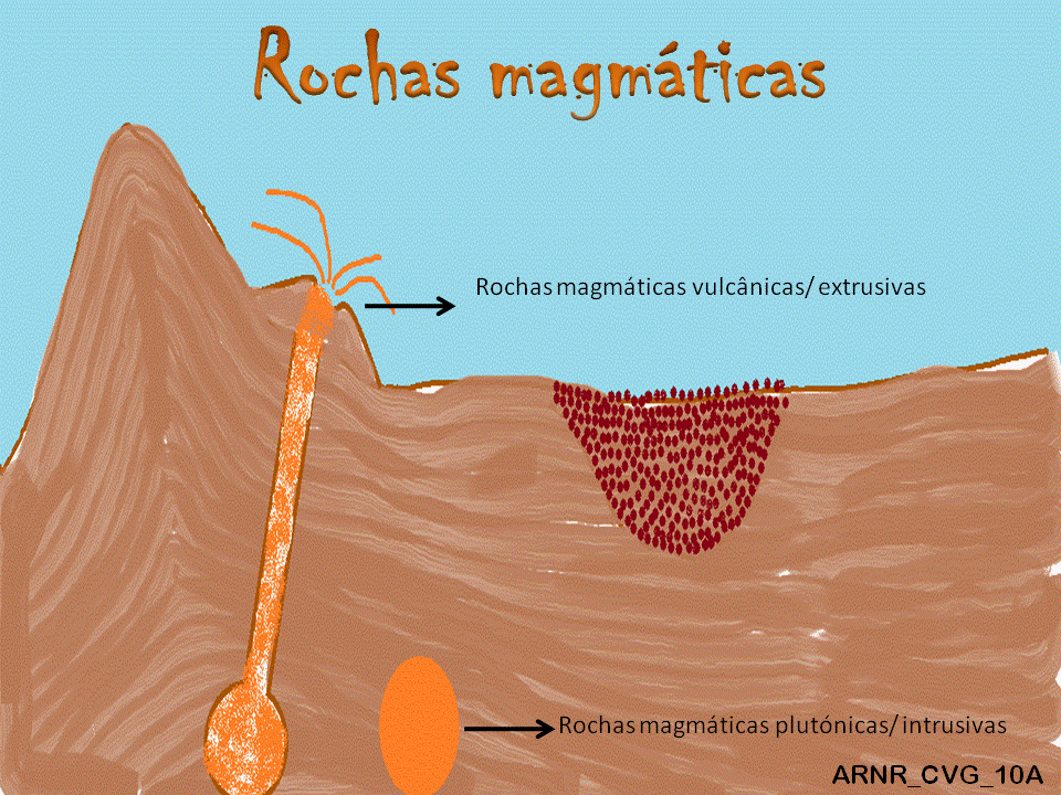 .: Rochas magmáticas
