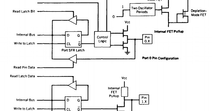 I/O pins, Ports and Circuits