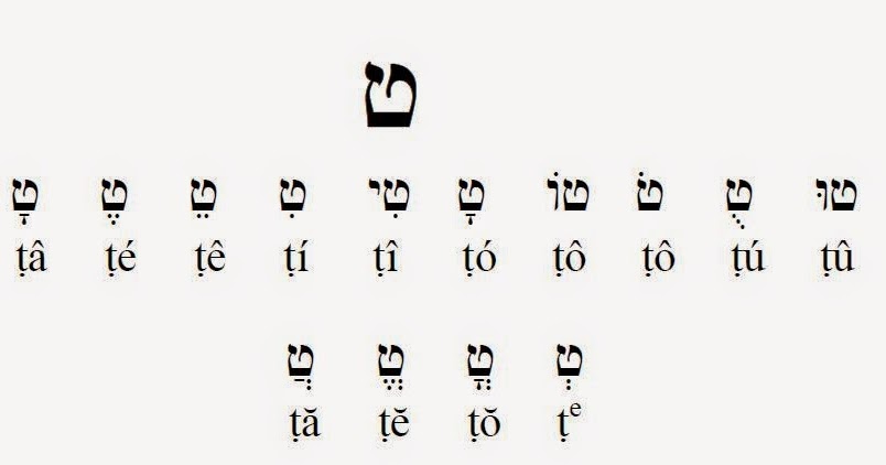 Estudando Hebraico: 9ª letra - Têt