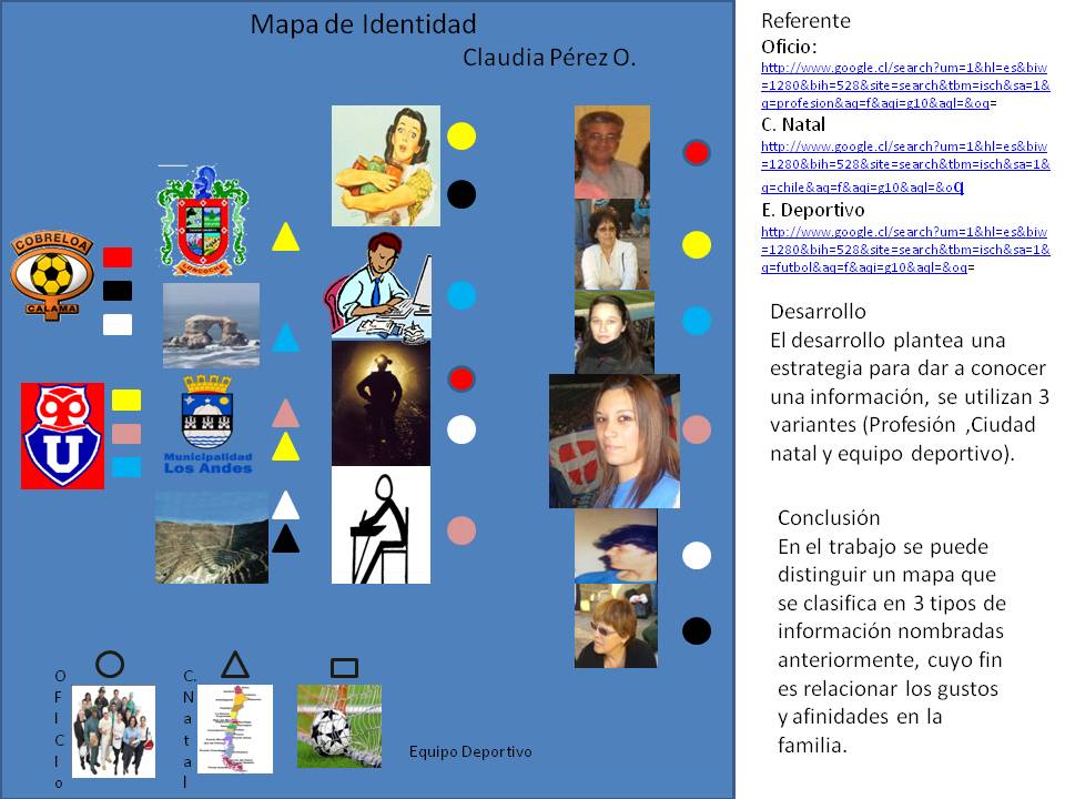claudialda: Mapa de identidad final