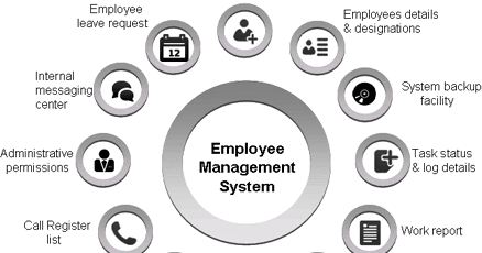 Employee Management System ~ Free Students Project