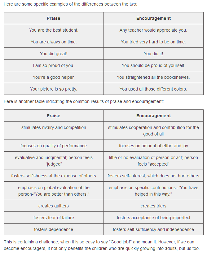 orkund: Encouragement vs Praise