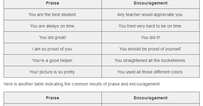 orkund: Encouragement vs Praise