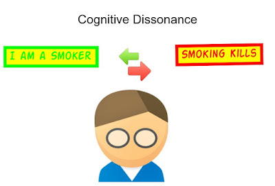 Psychology: Cognitive Dissonance Theory