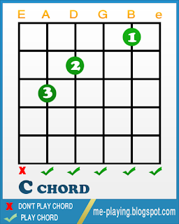 Guitar Open chords ( KEY OF C ) chart ~ everything you need to play ...