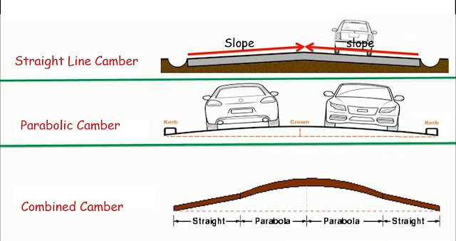 Civil Engineering Portal | Created by Er. Neeraj Gosain: i) Cross ...