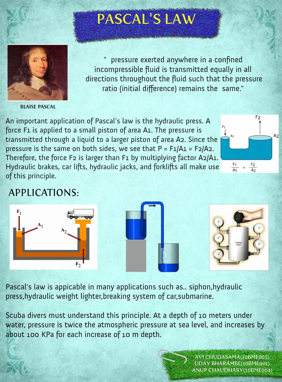 Muhammad Mubashir Ghori: Pascal's Law (Hydraulics)