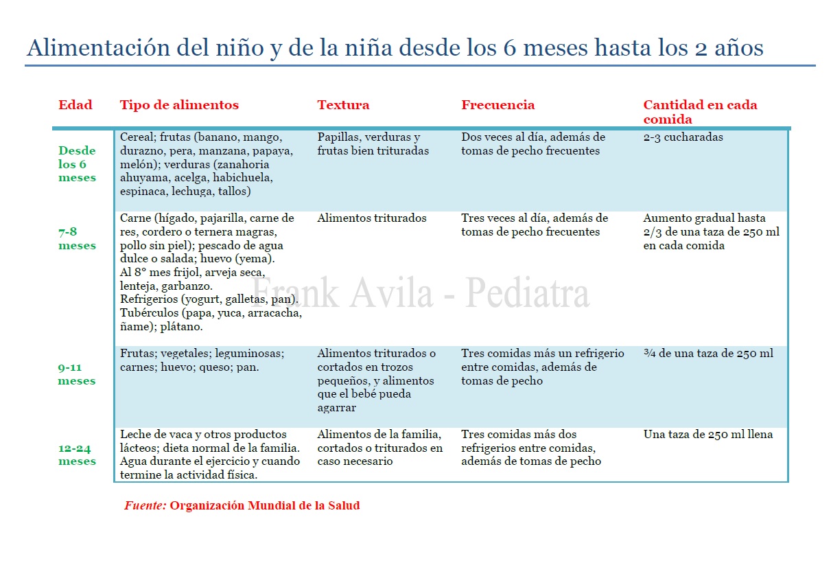 TABLA DE LOS ALIMENTOS COMPLEMENTARIOS