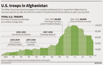 War News Updates: Charting U.S. Troop Levels And Coalition Casualties ...