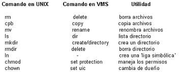 Sistemas tube, sistemas operativos : Comandos básicos del Shell