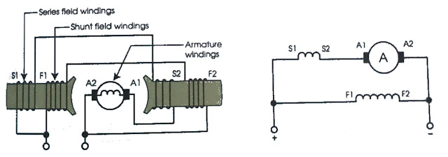 The World Through Electricity: Electromagnetism : Types of basic DC motor