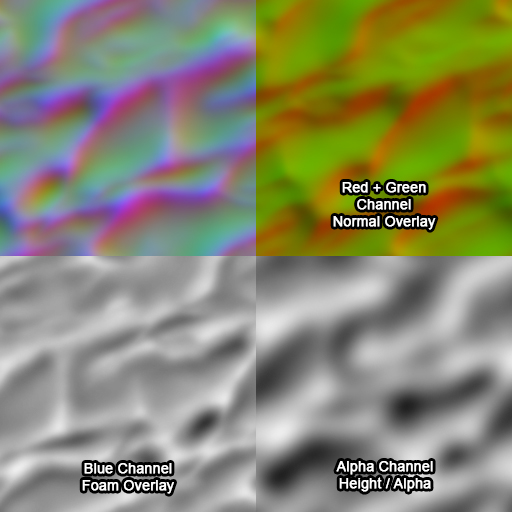 Water Ripple Normal Map