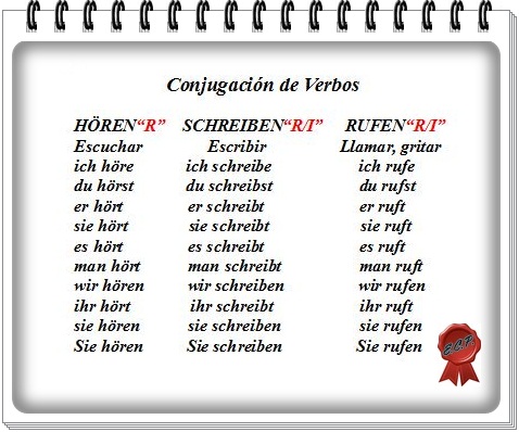 Gramática alemana.: El Genitivo