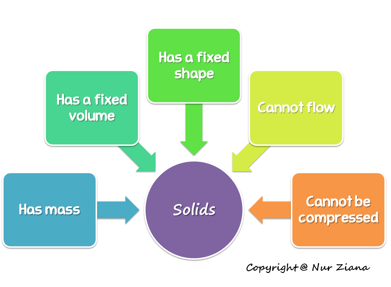 Science Teacher : MINDMAP