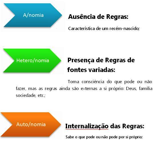 Reencontros: REGRAS DE CONDUTA