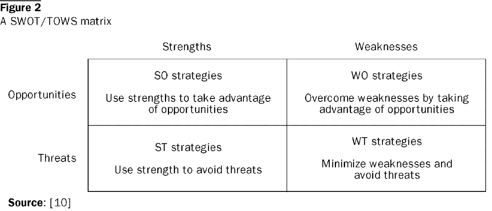 Eme Sani: SWOT vs TOWS analisis