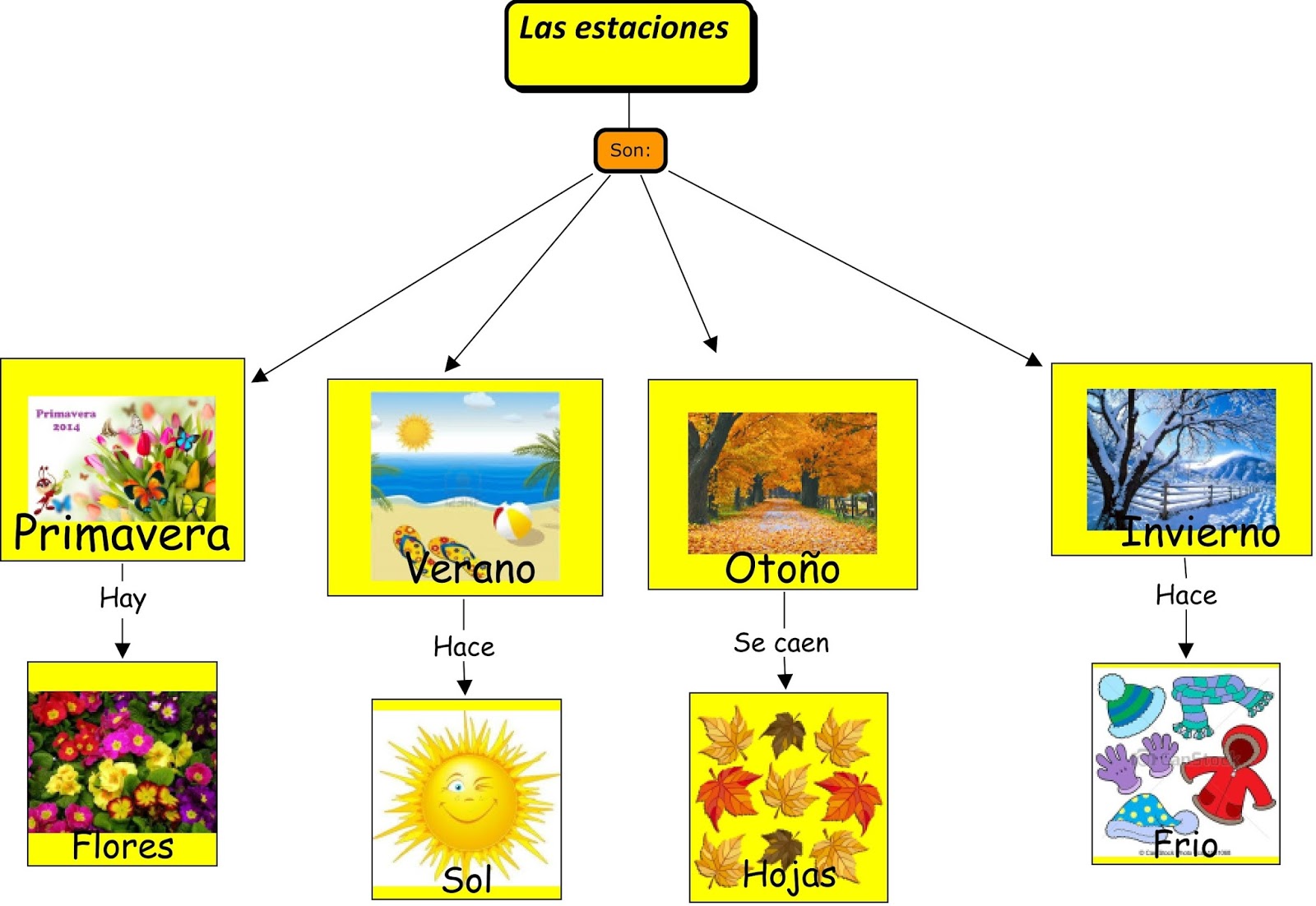 Descubrir, aprender y divertirse.: "De paseo por las estaciones"