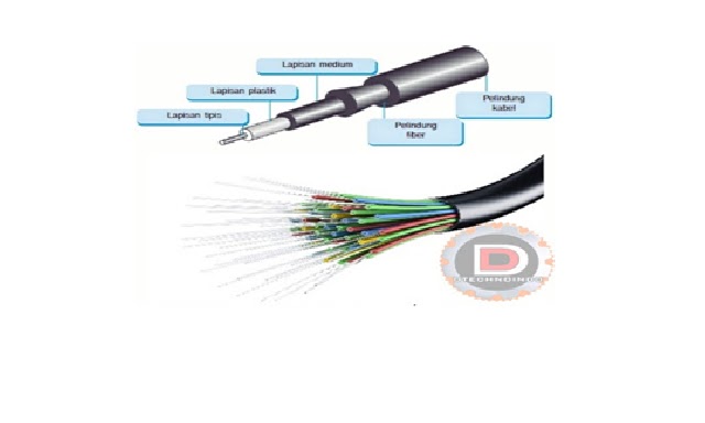 TUGAS RBJ: Jenis-jenis Kabel Jaringan Komputer