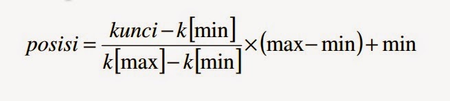 Interpolation Search in Java ~ Cyber Pirates