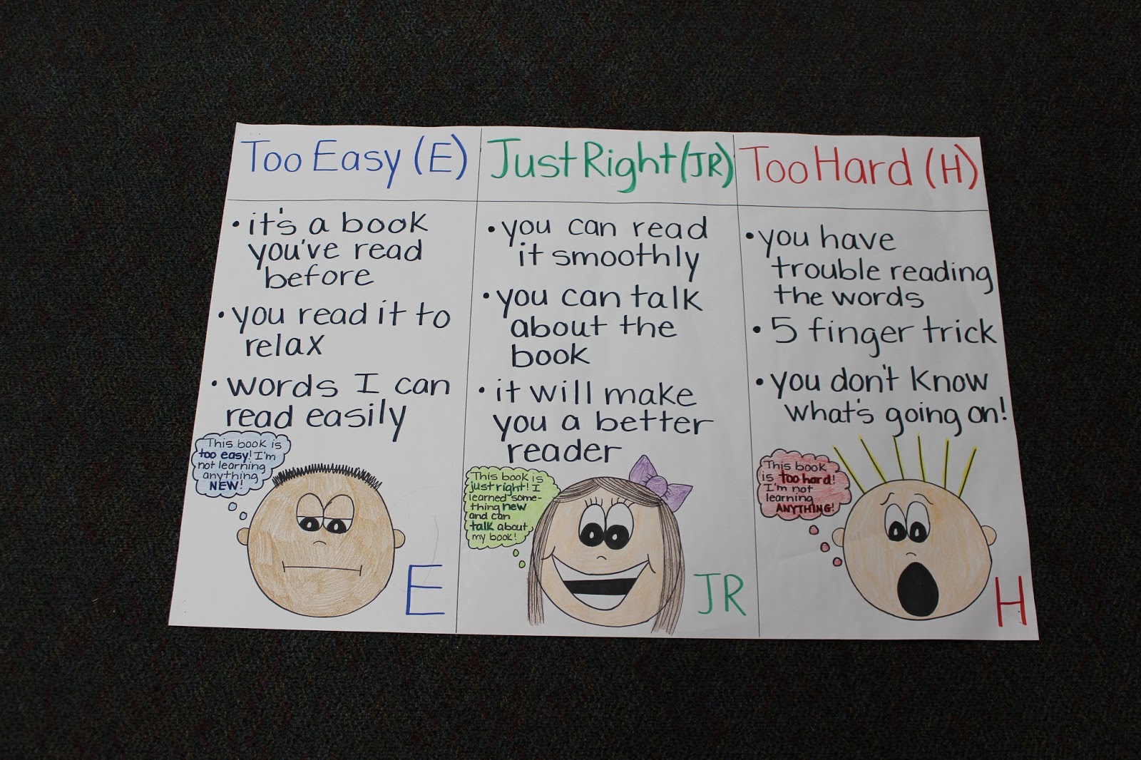 Flying High In First Grade: Reader's Workshop