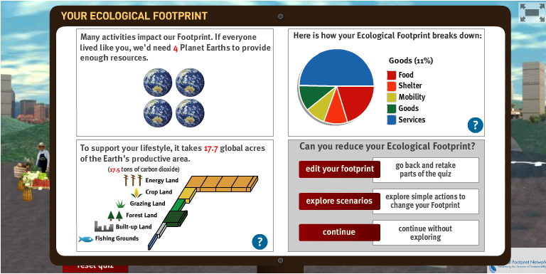 Enviornmental Science: My Ecological Footprint