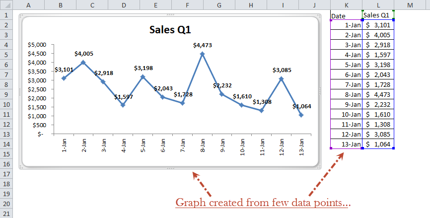 Excel Help Creating Trend Graph Bar Graph With Scroll Bar In Excel Adding Scroll Bar In