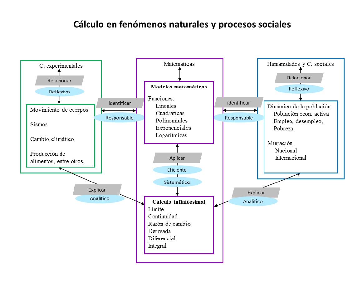 CESPA (11): CÁLCULO DE FENÓMENOS NATURALES Y PROCESOS SOCIALES
