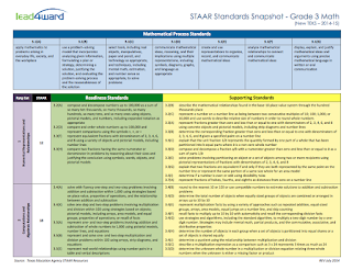 CISD Mathematics: STAAR Data - Looking at Reporting Categories