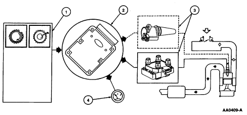 TTEC-4848 Sensors by Tung: All about the ignition system part 1