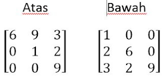 Matriks Matematika Pengertian dan Jenis-Jenisnya - Materi Belajar ...