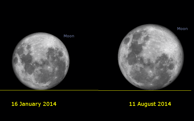Micromoon | When and How to See the Micromoon