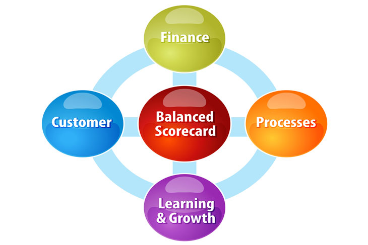 TODO SOBRE EL BALANCED SCORECARD | UNIMEX SOLUTION