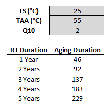 Rational Engineering: Accelerated Aging of Medical Devices | Part 1 ...