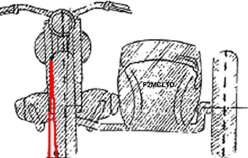 Alignment tips for constant 50-55mph - Soviet Steeds