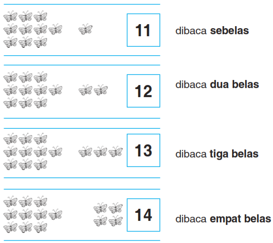Pengenalan Angka 11 sampai 20 dan Penulisannya | I-HI
