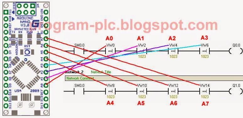 PLC Analog Input Module With Arduino