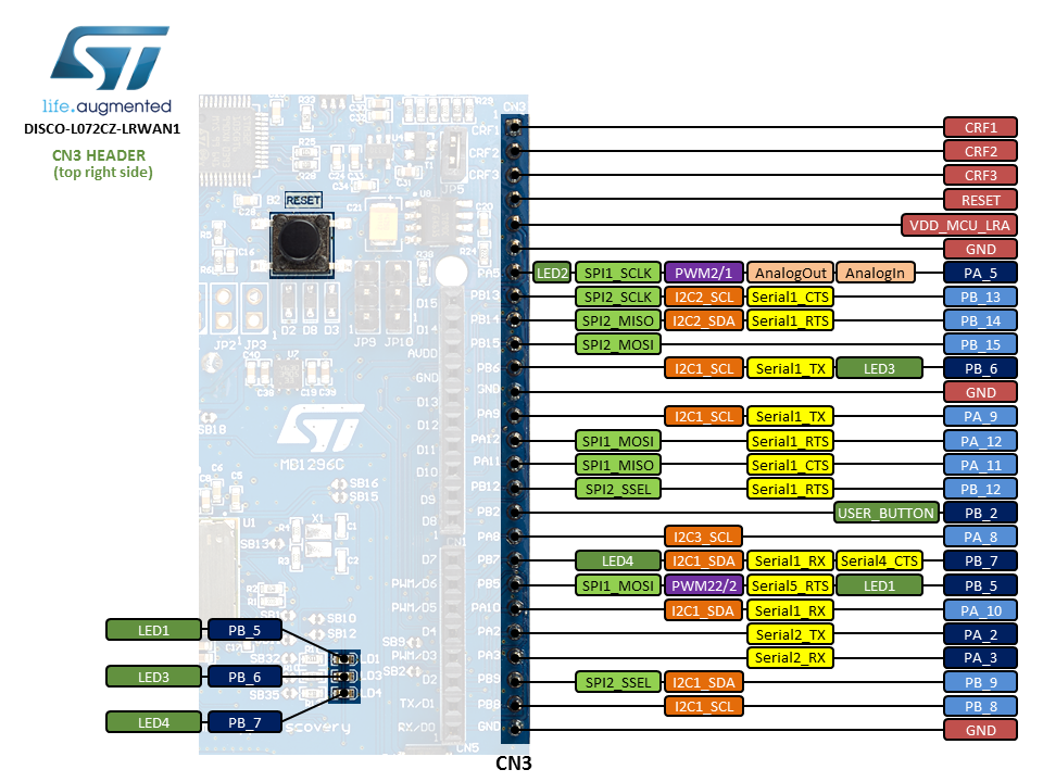 I find to you (iF2u): วิธีการ Connect/Config อุปกรณ์ CAT Starter Kit ...