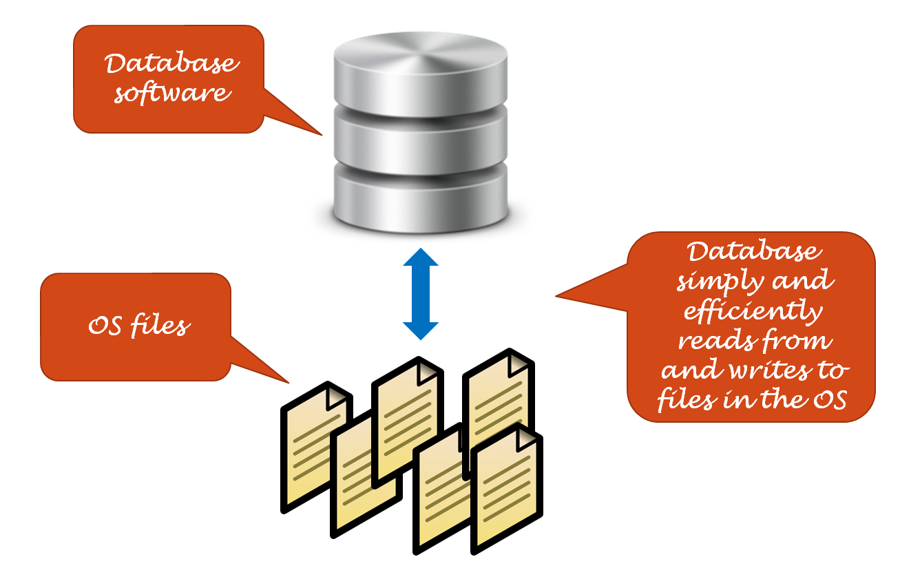 Oracle Database Security 12c Oracle Database Privileges Sys User And Sysdba Privilege