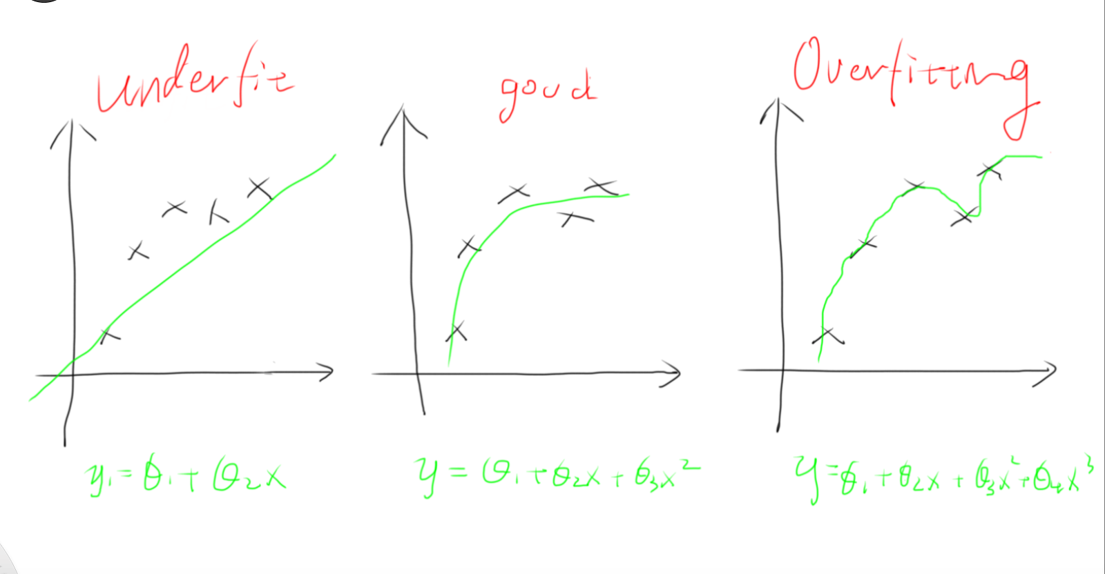 Machine Learning 10 Solving Problem Of Overfitting
