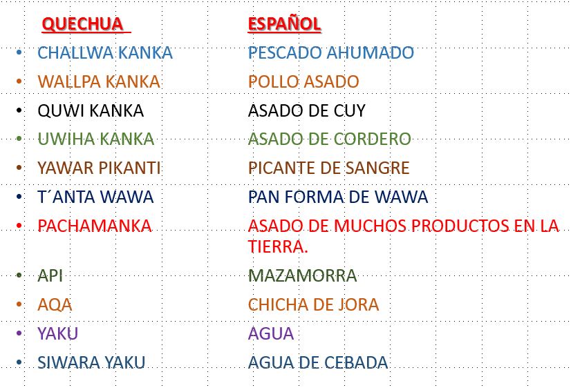 APRENDE IDIOMA QUECHUA EN LINEA: COMIDAS Y BEBIDAS