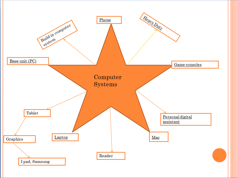 Aida's Computer System: Different Types of Computer Systems