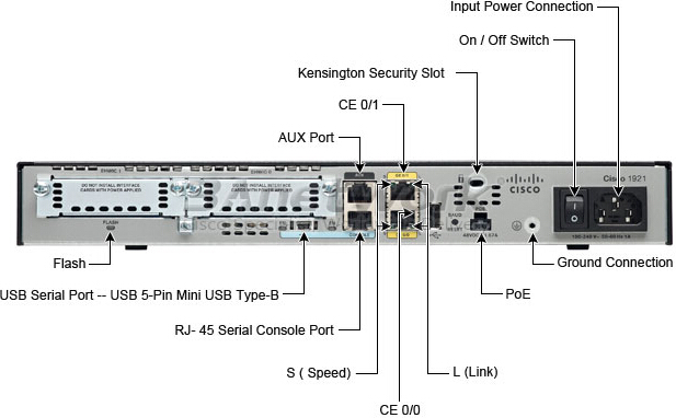Basic Router understanding | Learn Cisco CCNA & CCNP