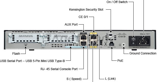 Basic Router understanding | Learn Cisco CCNA & CCNP