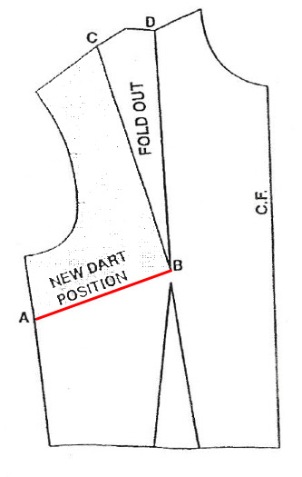 Oh Sew Fashion: Dart Manipulation | Slash & Spread