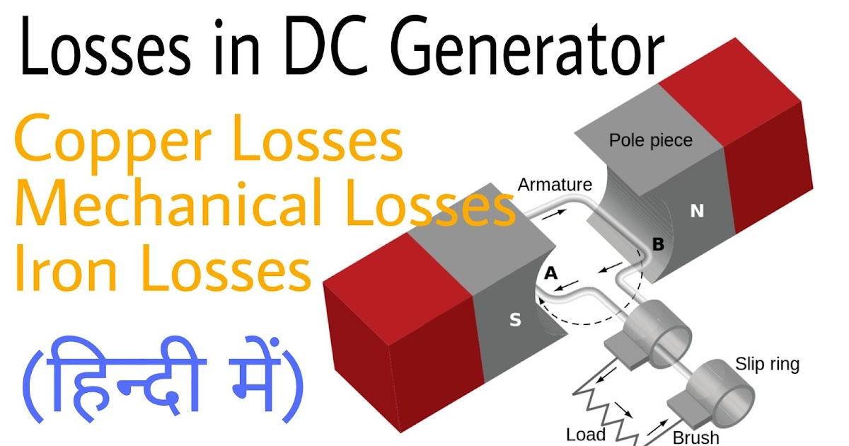 Losses in DC Generator in Hindi. Copper Losses, Iron Losses and ...