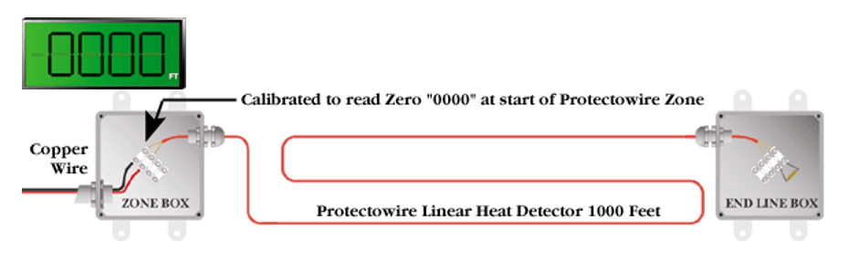 Arindam Bhadra Fire Safety : Linear Heat Detection