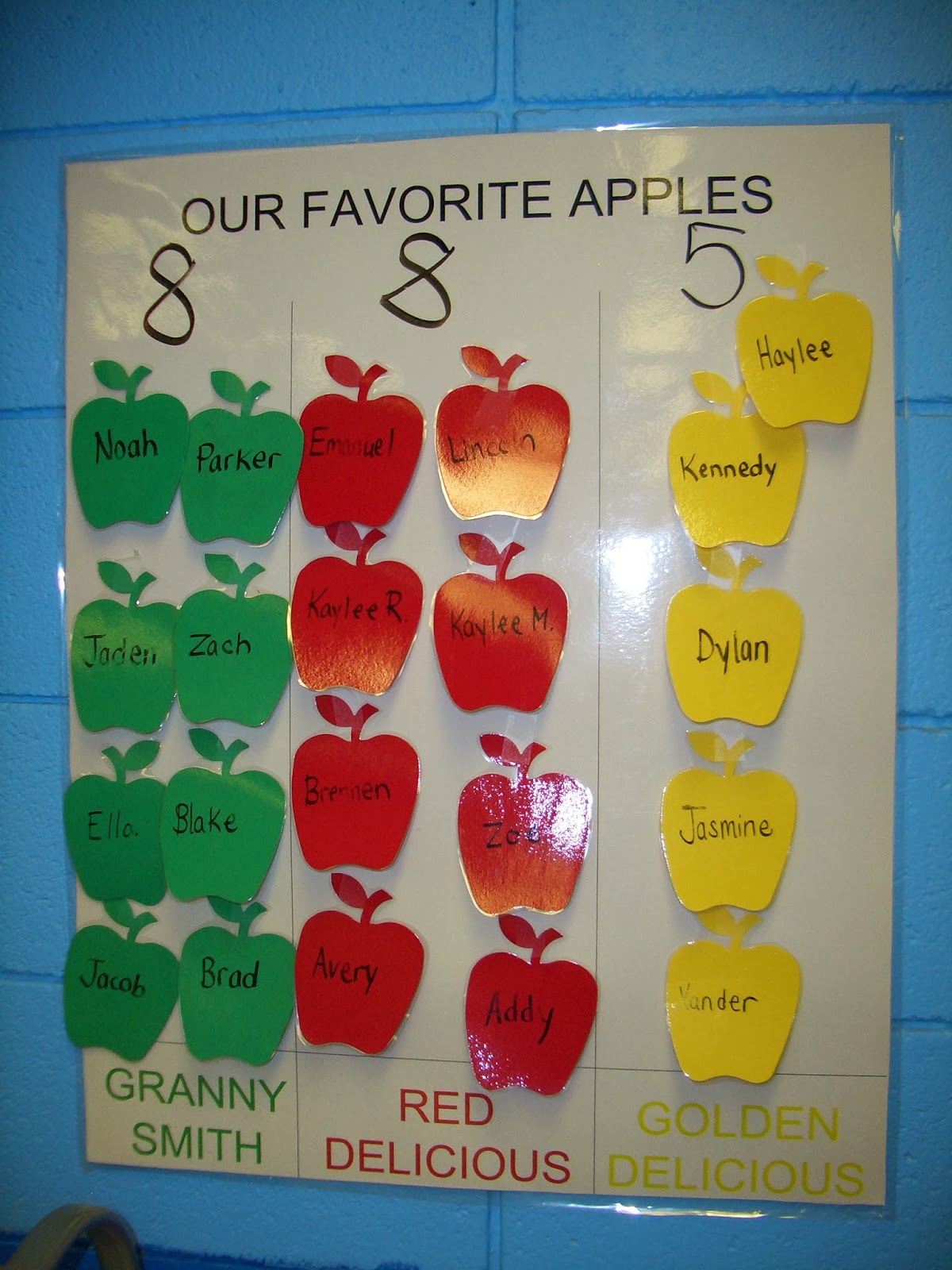 A View from a Different Angle: September: Time for Apples!